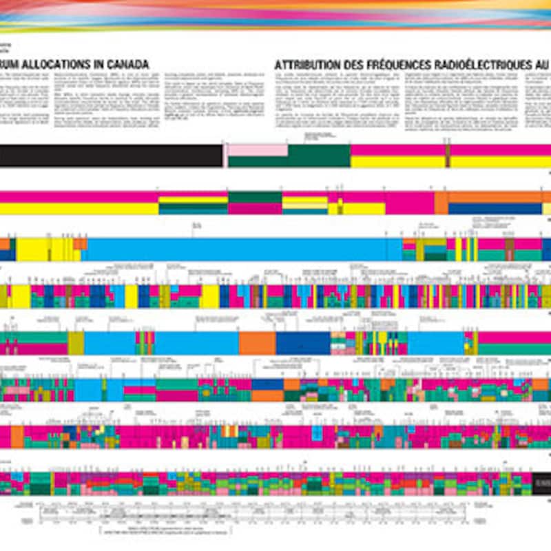Radio Spectrum Poster - Etsy