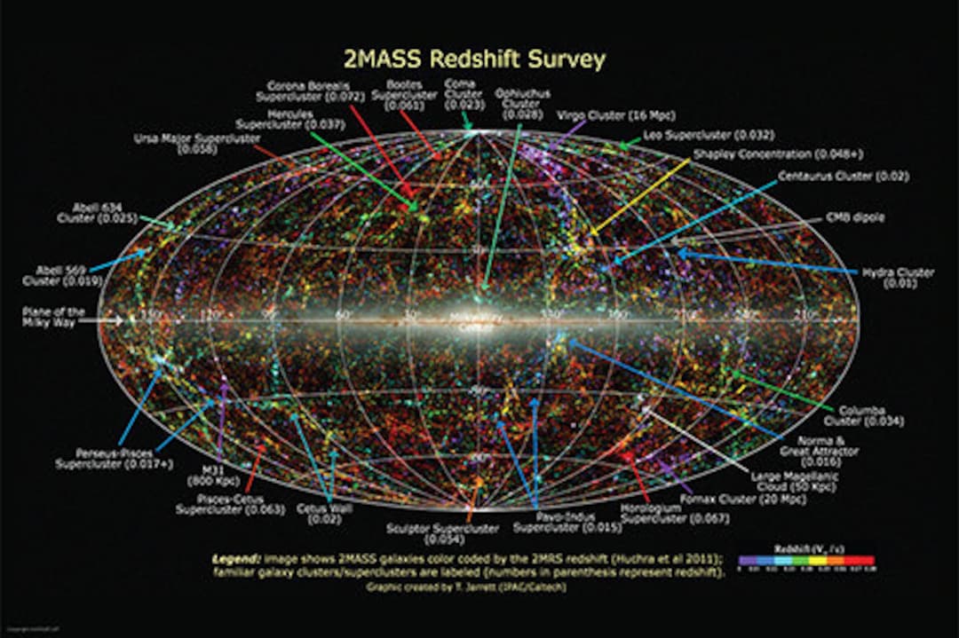 Astronomy Natural Science the Large-scale Structure Includes Galaxies ...