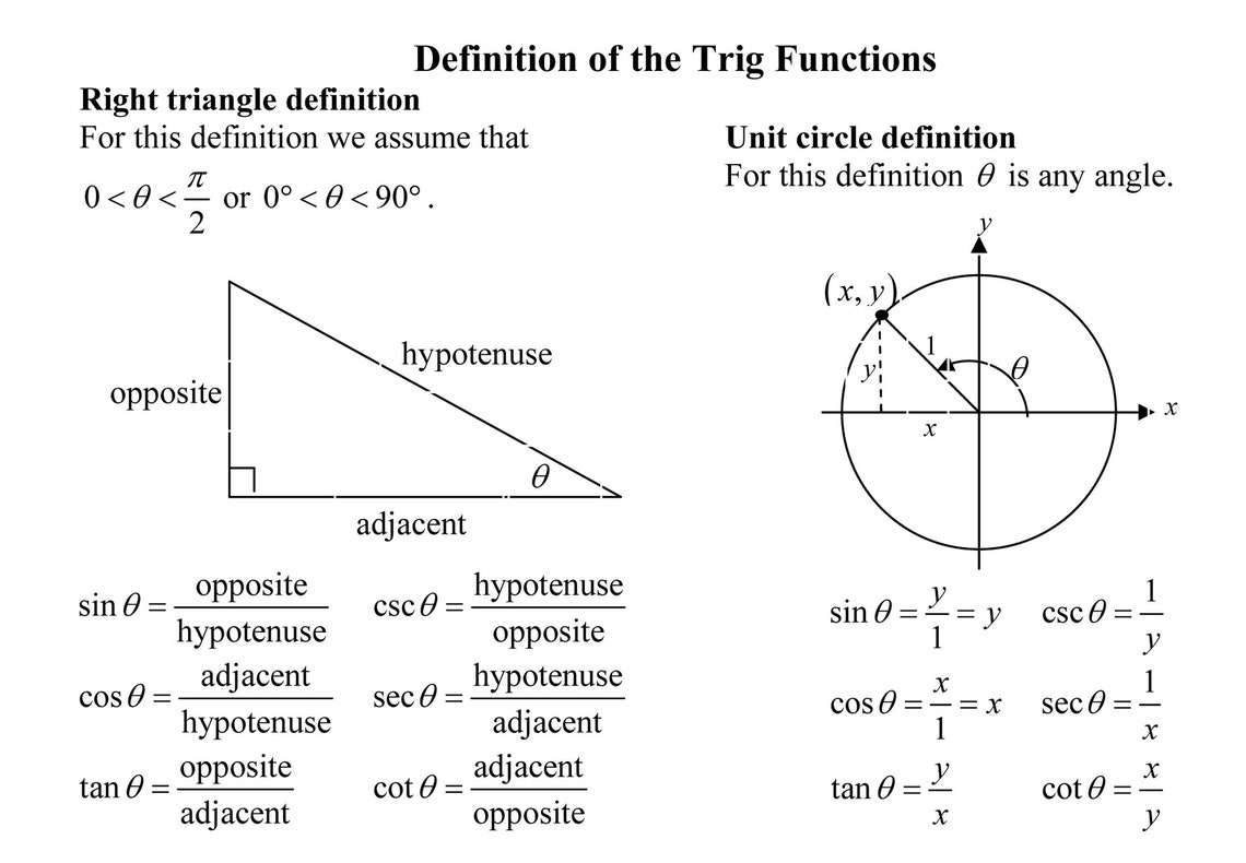 Trigonometry Educational Aid Cheat Sheet Poster Useful User Friendly ... Trigonometry Educational Aid Cheat Sheet Poster Useful User Friendly ...