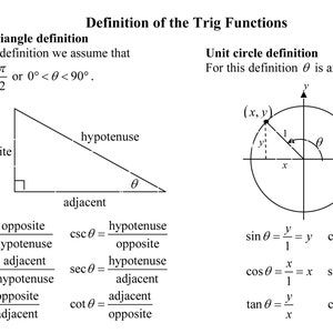 Trigonometry Educational Aid Cheat Sheet Poster Useful User Friendly ...
