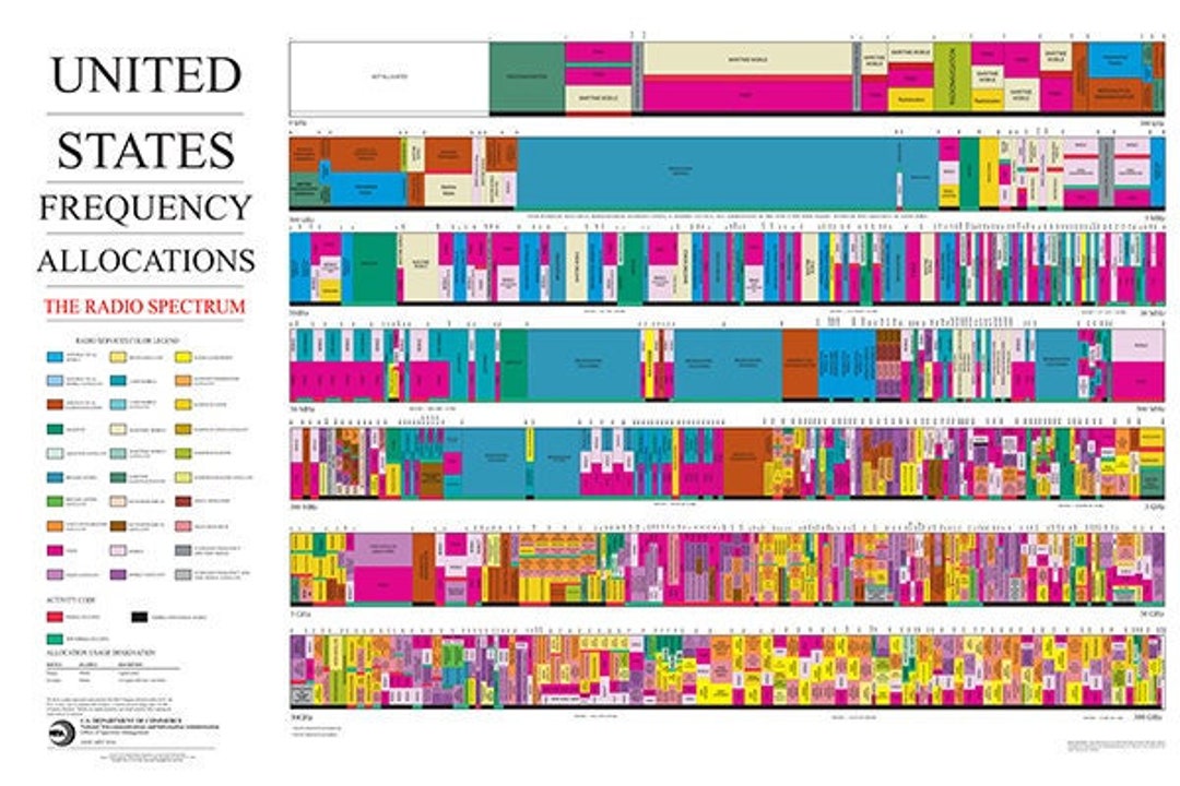 United States Full Spectrum Radio Frequency Allocations Chart Quick ...