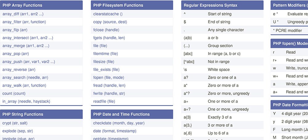 PHP Language Basic Features Handy Guide Quick Reference Educational Aid ...