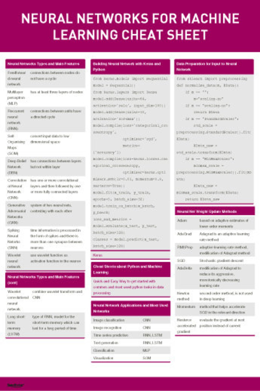 College Science Neural Networks for Machine Learning Quick Reference ...