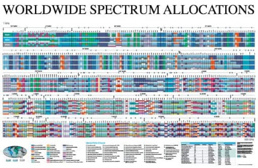 Worldwide Spectrum Allocations Poster Allocated Frequency Blocks Home ...