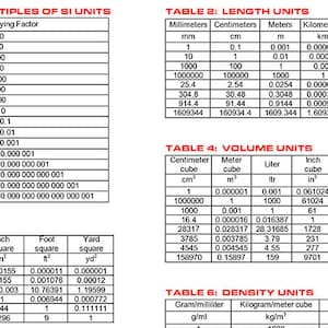 School Handy Guide to Units Conversion Reference Tables Formula ...
