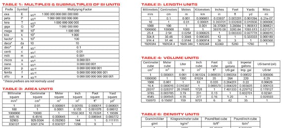 Units Of Conversion Chart 1.1.6 EN.mp4