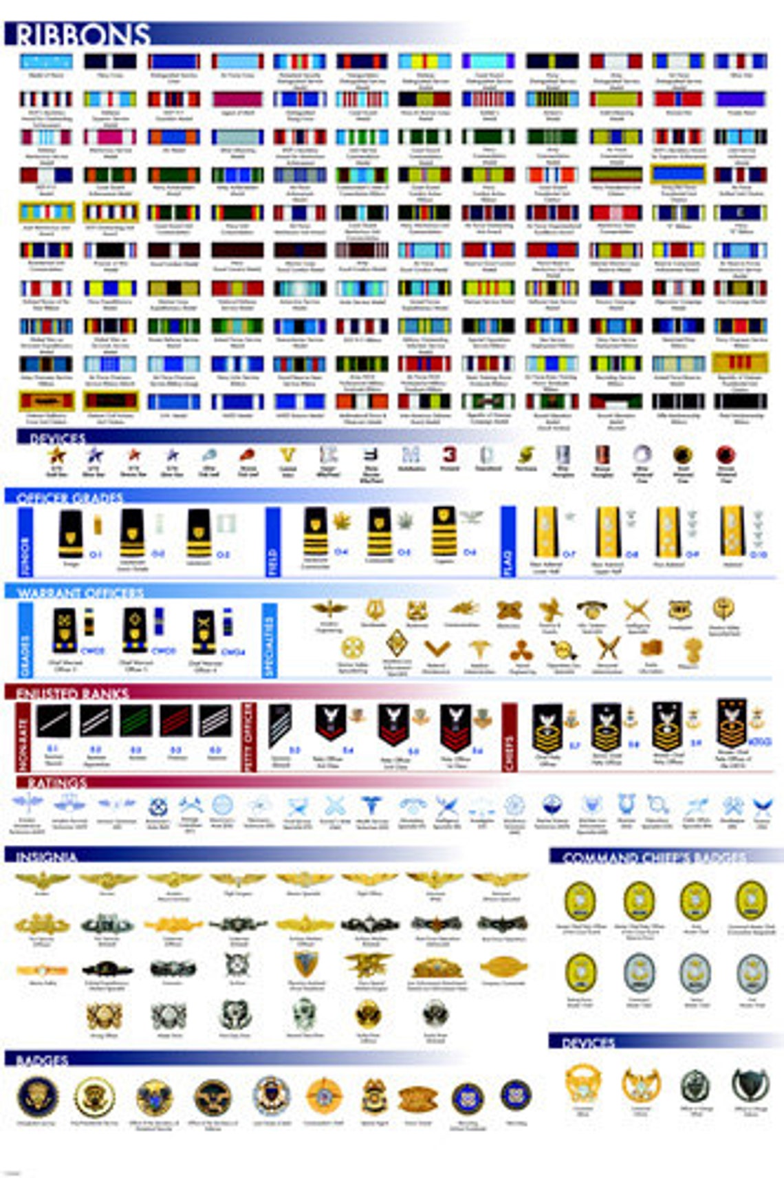 U.S. Military Ranks Chart Poster Ribbons Insignia Badges - Etsy