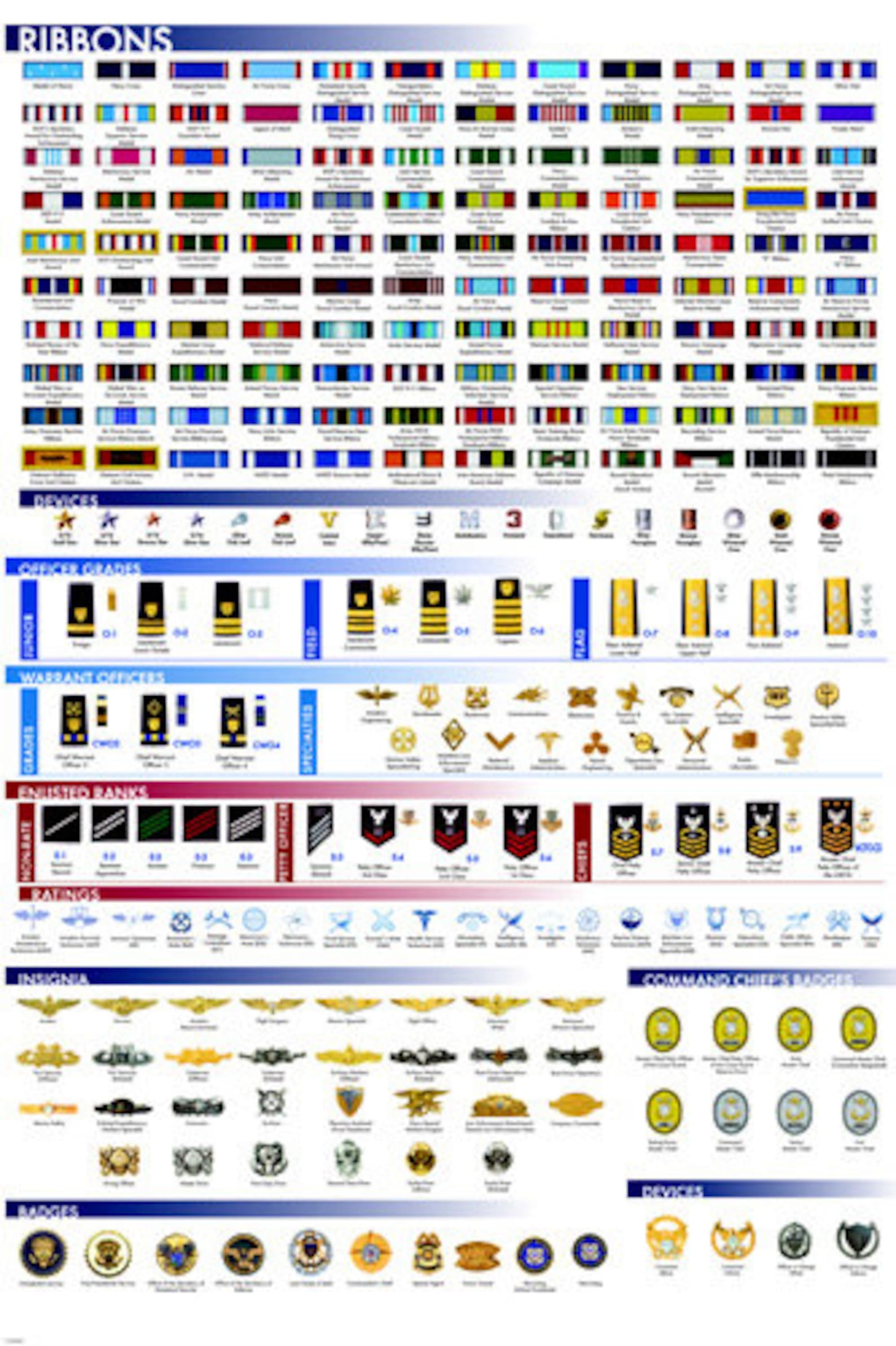 U.S. Military Ranks Chart Poster Ribbons Insignia Badges - Etsy