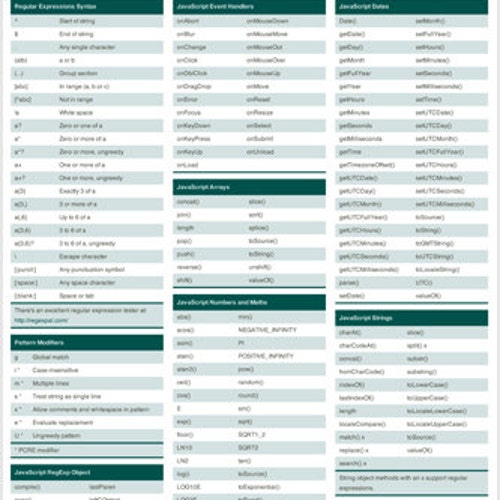 Javascript Quick Reference Poster Computer Programming Cheat - Etsy Javascript Quick Reference Poster Computer Programming Cheat - Etsy