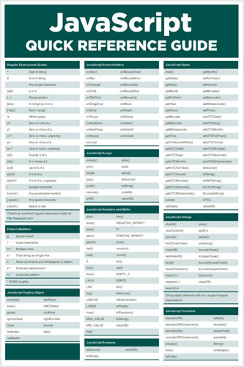 Javascript Quick Reference Poster Computer Programming Cheat Sheet ...