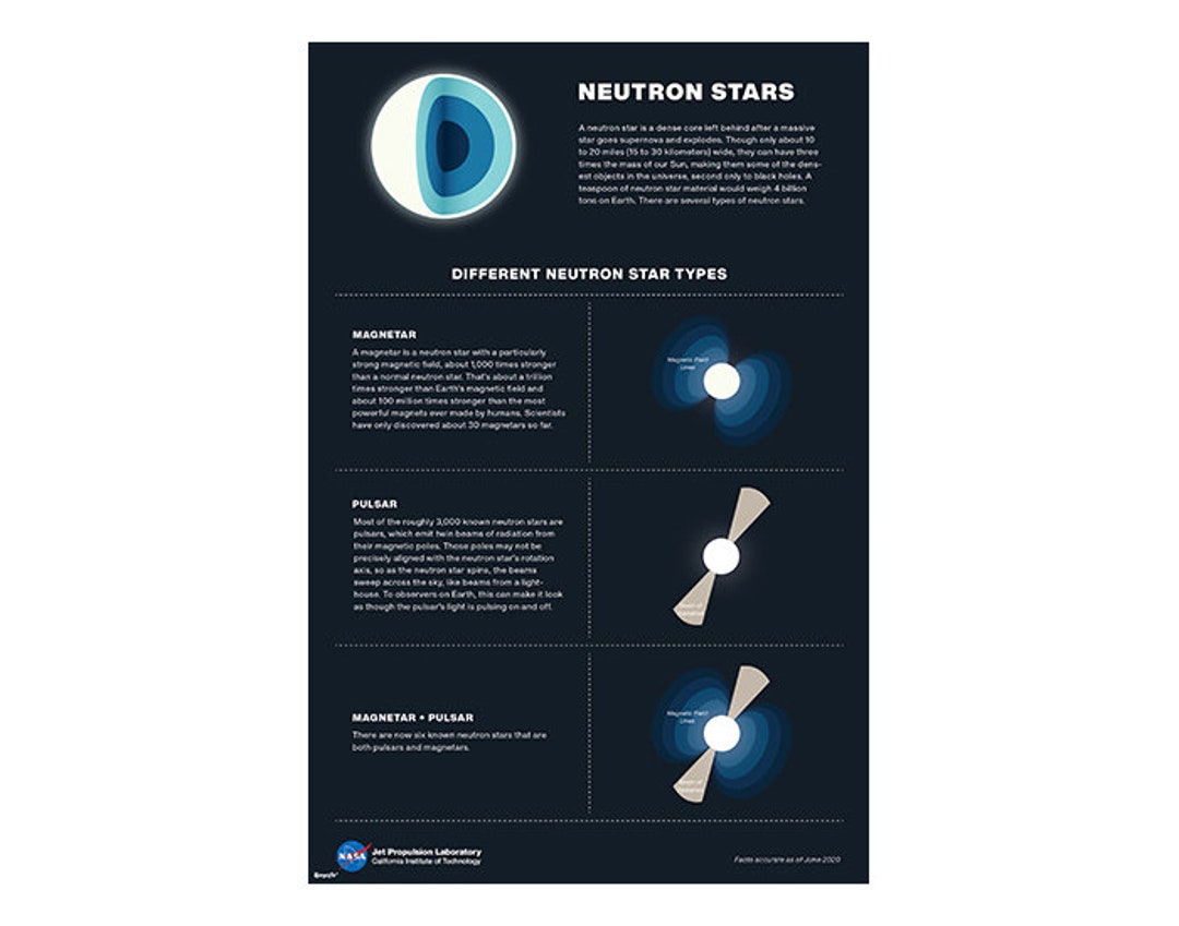 Nasa's Great Observatories Scientific Educational Astronomy Exploration ...