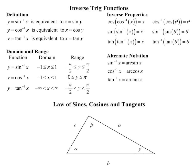 Trigonometry Educational Aid Cheat Sheet Poster Useful User Friendly ...