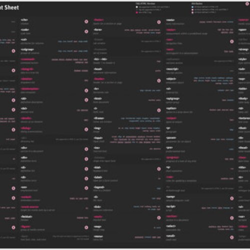 HTML 5 Visual Cheat Sheet Poster Internet Educational Aid Web - Etsy