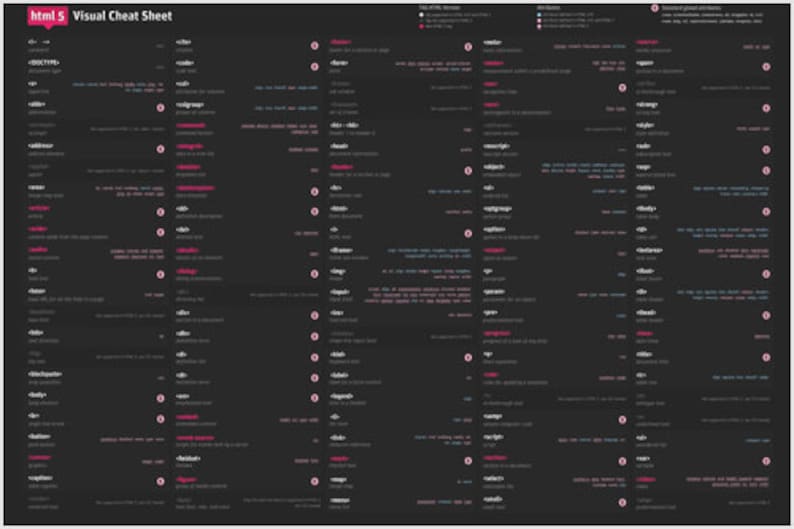 HTML 5 Visual Cheat Sheet Poster Internet Educational Aid Web Computer ...