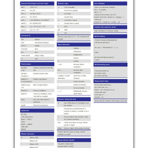 Javascript Quick Reference Poster Computer Programming Cheat - Etsy Javascript Quick Reference Poster Computer Programming Cheat - Etsy