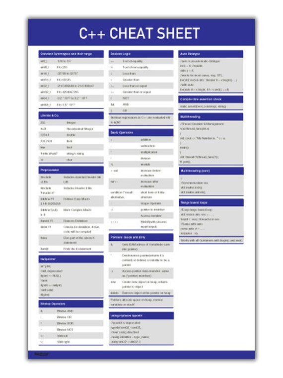 C Computer Programming Language Quick Reference Educational | Etsy C Computer Programming Language Quick Reference Educational | Etsy