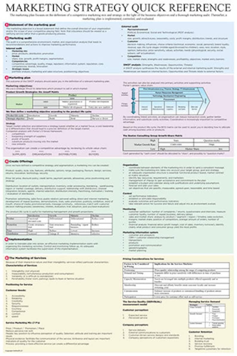 Marketing Mix and Strategy Quick Reference Cheat Sheet to Drive ...