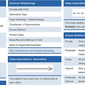 Handy Guide to the Basic Principles of Object Oriented Programming and ...