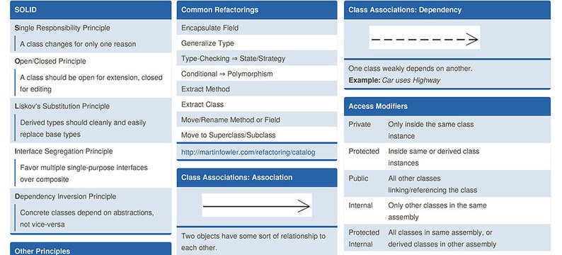 Handy Guide to the Basic Principles of Object Oriented | Etsy