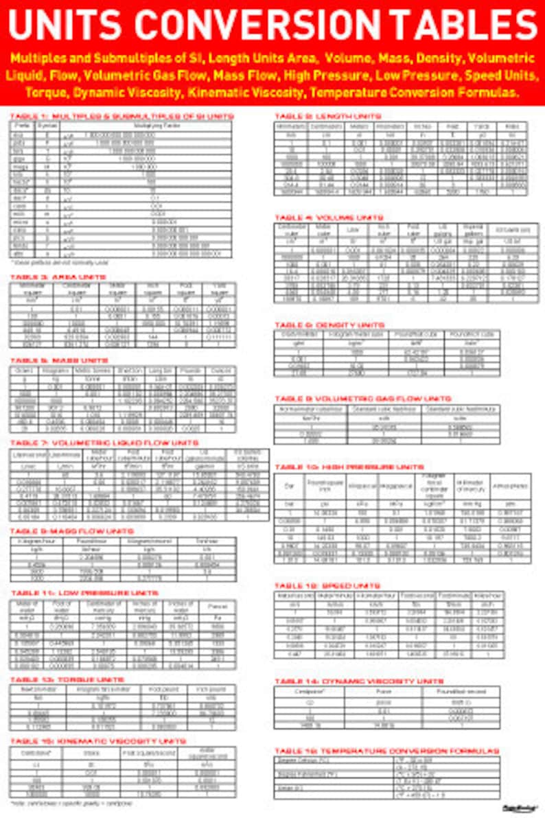 School Handy Guide to Units Conversion Reference Tables Formula ...