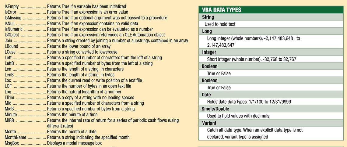 Excel Visual Basic For Applications Vba Computer Programming Language Quick Reference Sheet