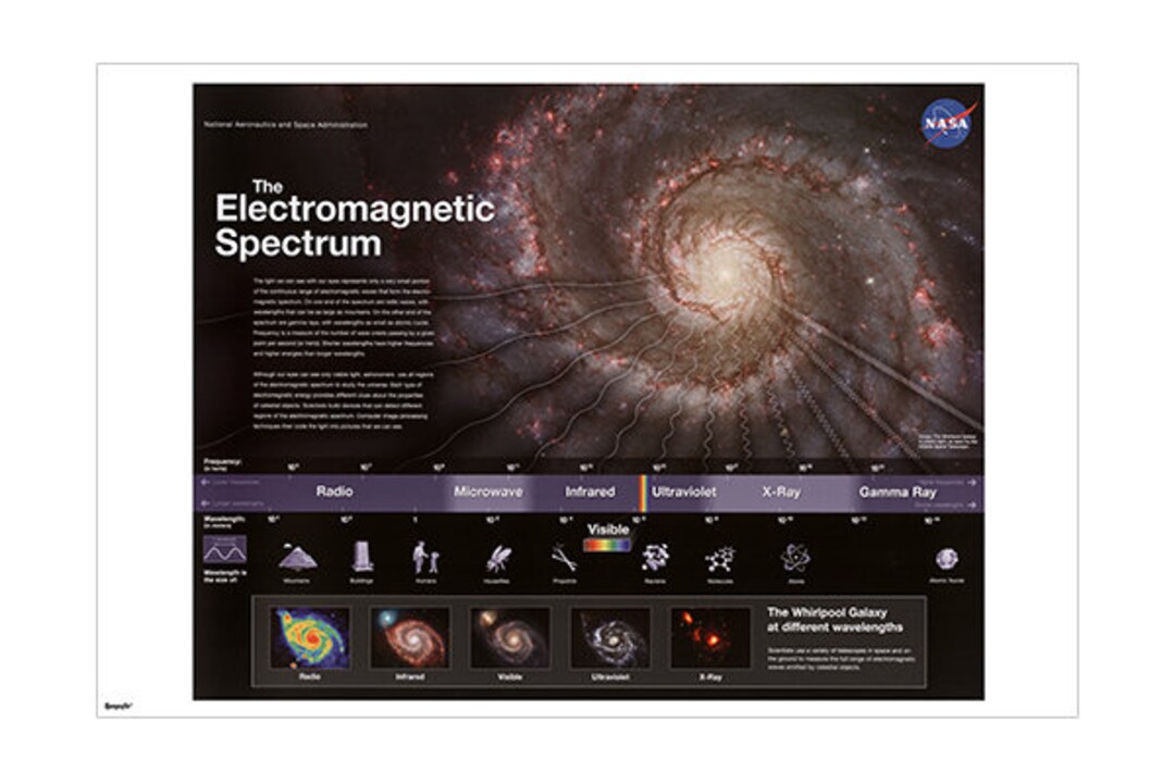 Nasa's Great Observatories Educational Astronomy Space the Whirlpool Galaxy Electromagnetic ...