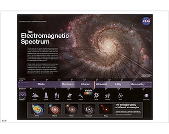Electromagnetic Spectrum Poster - Etsy