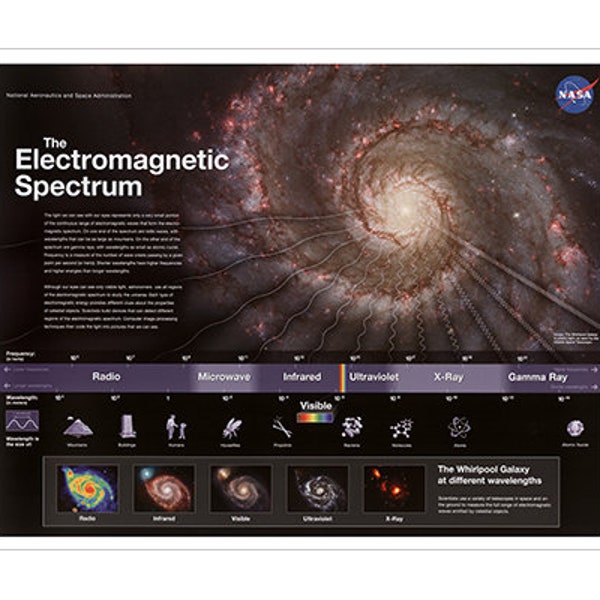 Electromagnetic Spectrum Poster - Etsy