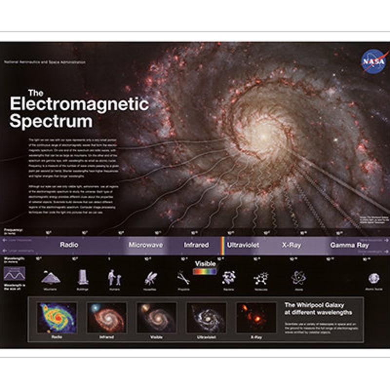 Electromagnetic Spectrum Poster - Etsy