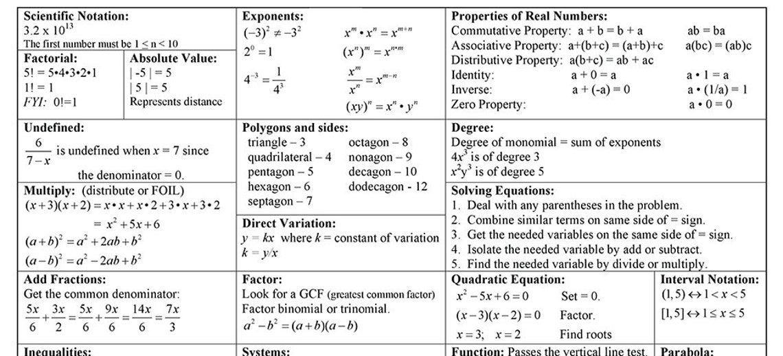 College High School Algebra General Properties Quick Reference ...