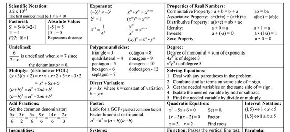 College Algebra Formula Chart Algebra Trigonometry Calculus (all
