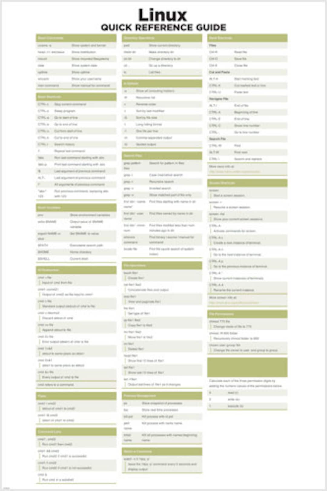 Linux Quick Reference Poster Computer Programming Cheat Sheet ...