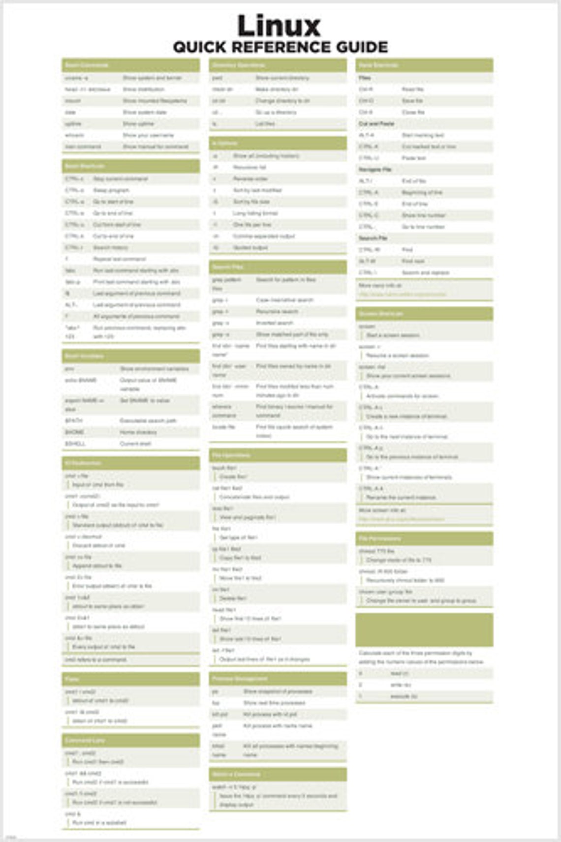 Linux Quick Reference Poster Computer Programming Cheat Sheet ...