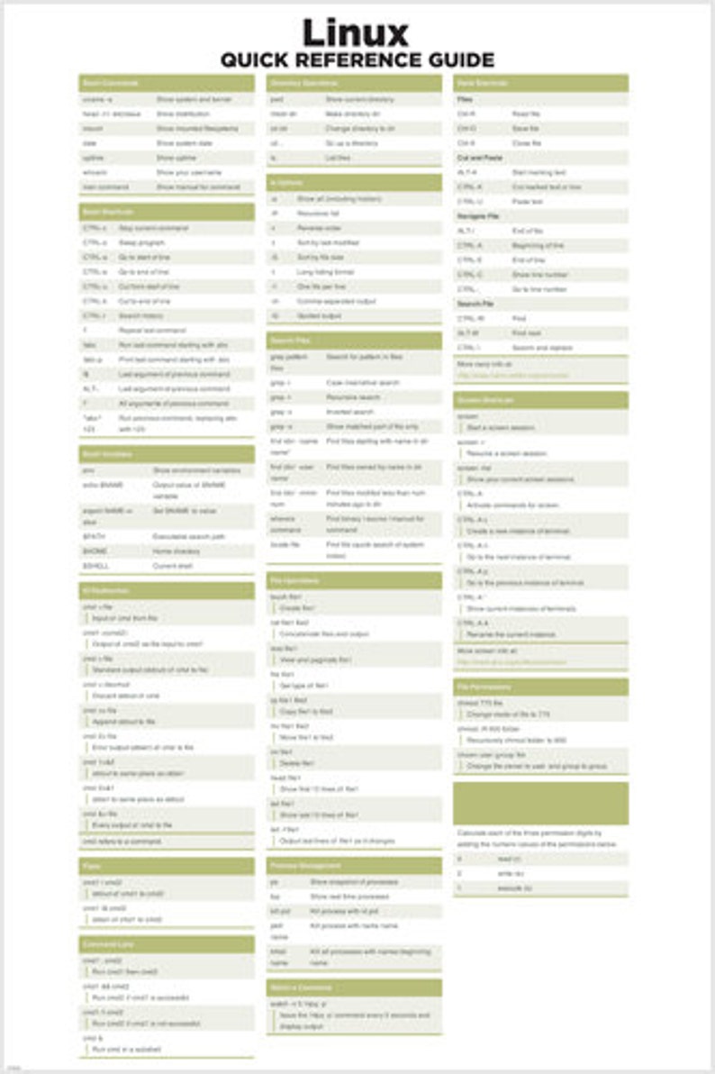 Linux Quick Reference Poster Computer Programming Cheat Sheet ...
