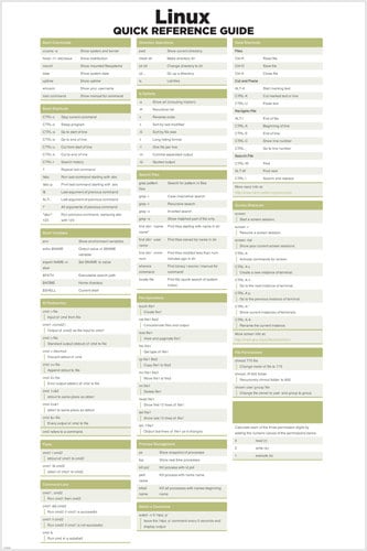 Linux Quick Reference Poster Computer Programming Cheat Sheet ...