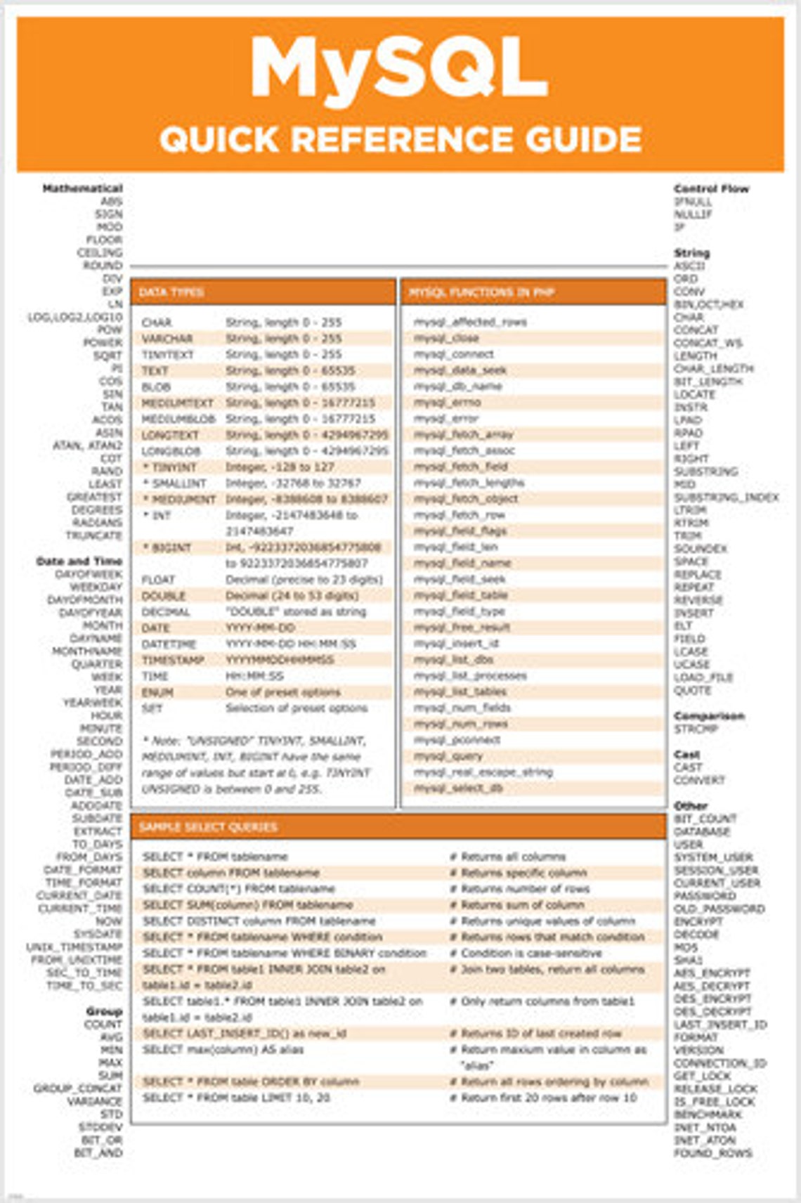 Mysql Quick Reference Computer Programming Database Management System Cheat Sheet Poster - Etsy