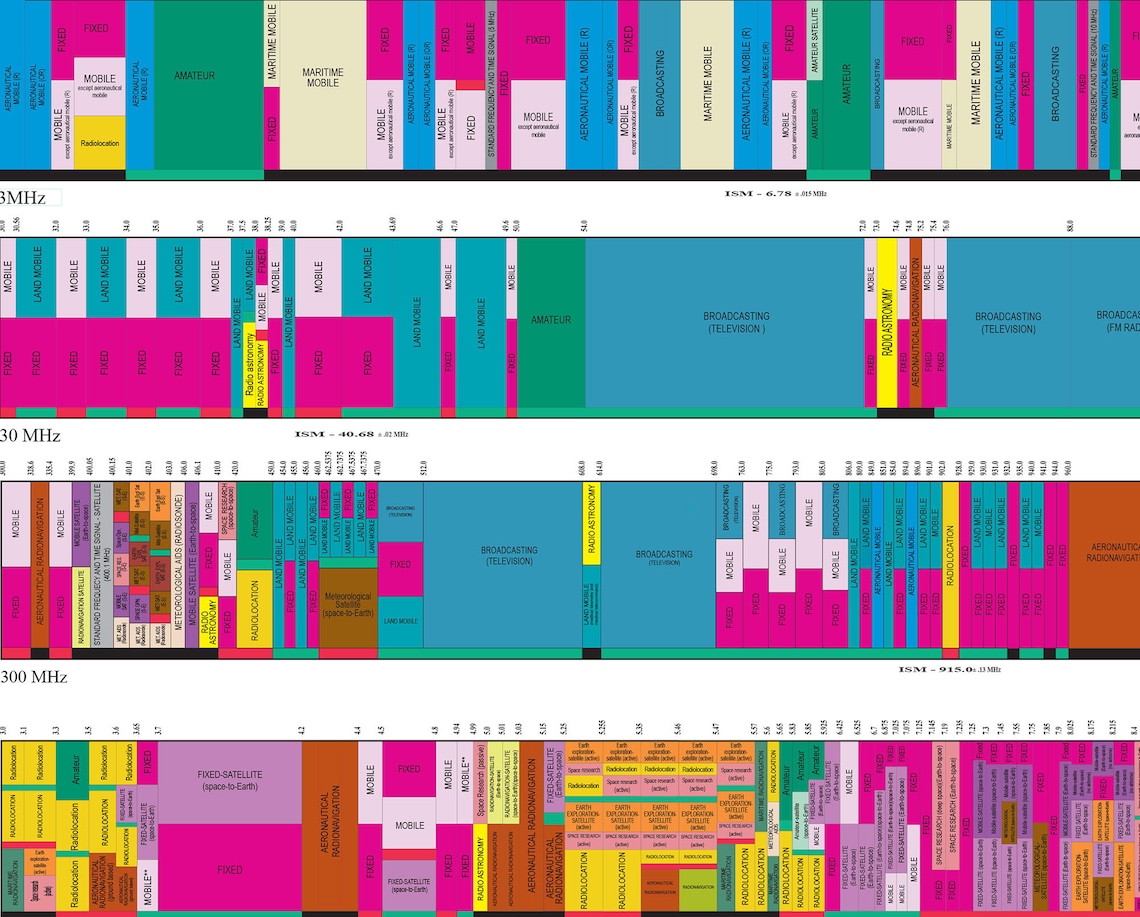 United States Full Spectrum Radio Frequency Allocations Chart Quick ...