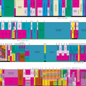 United States Full Spectrum Radio Frequency Allocations Chart Quick ...