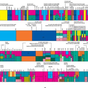 The Canadian Table of Frequency Allocations Electromagnetic Radio ...
