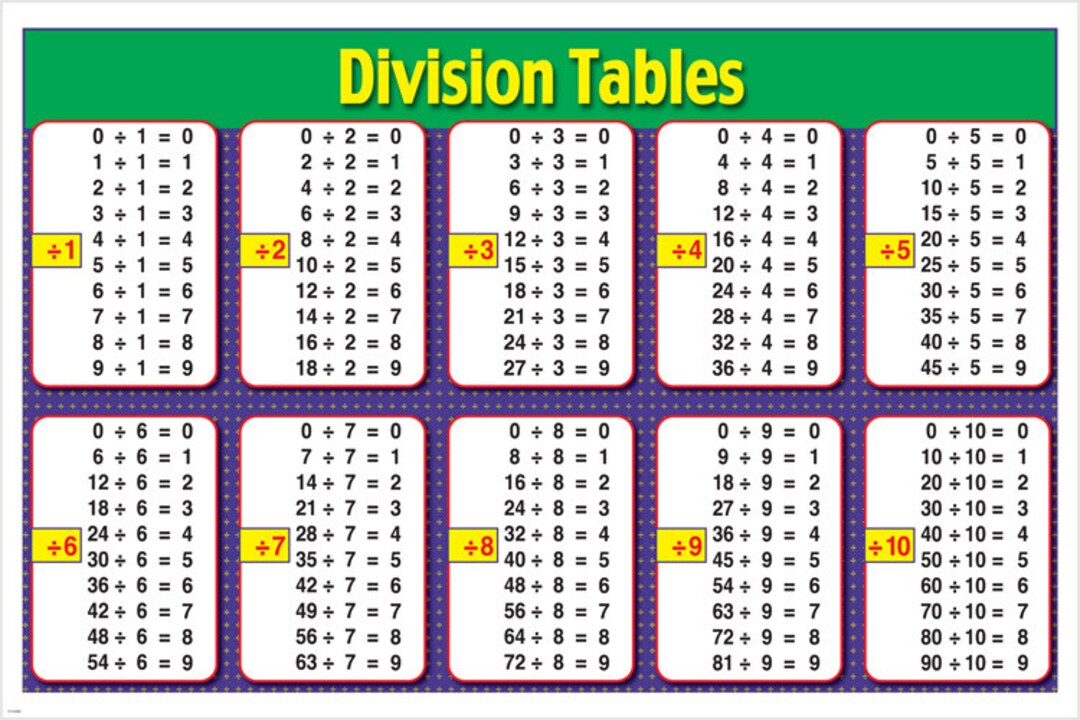 Kids School Learning Mathematic Division Tables Instructional Classroom ...