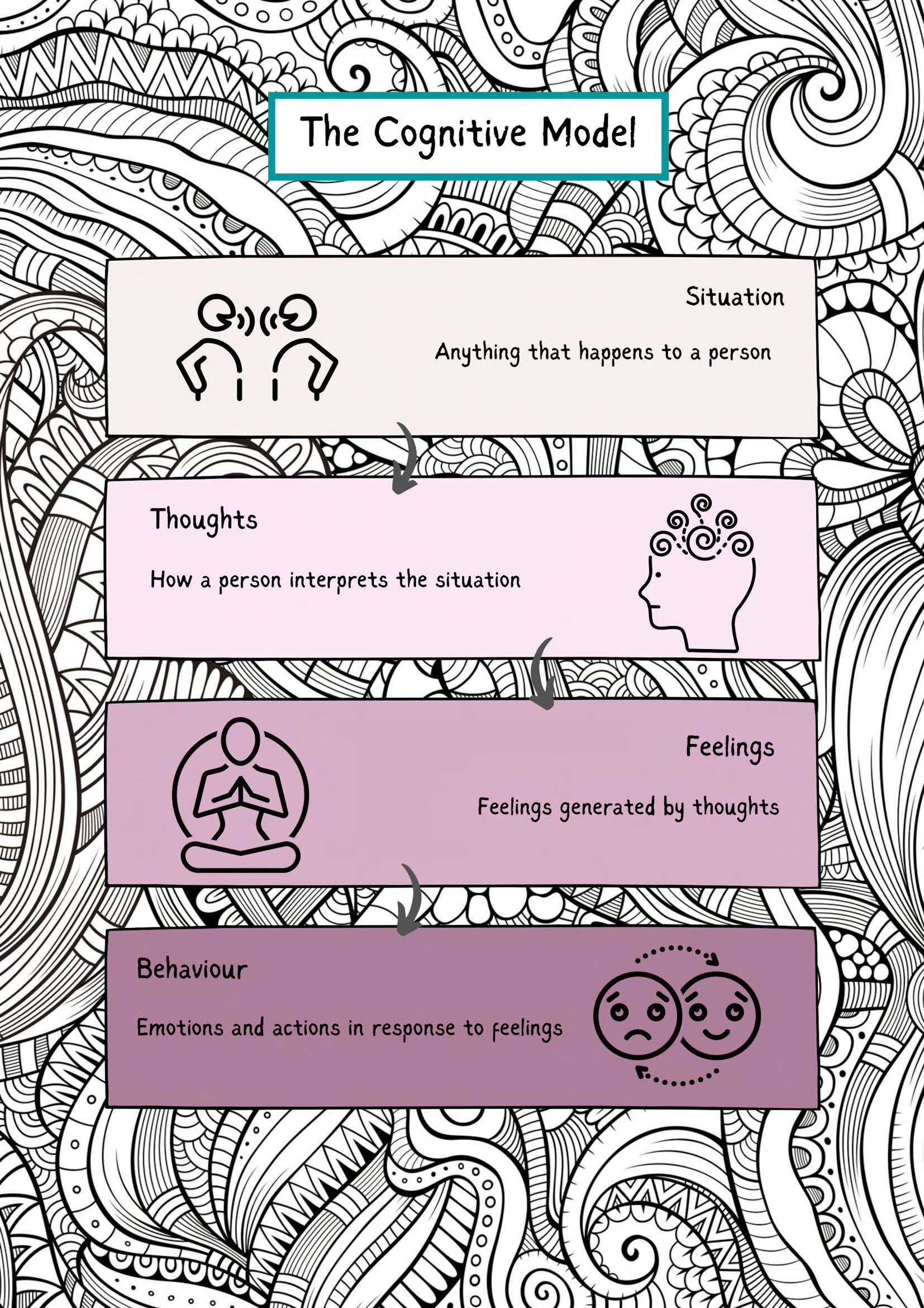 CBT Worksheets Behavioral Activation & Coping Skills in Mindfulness ...