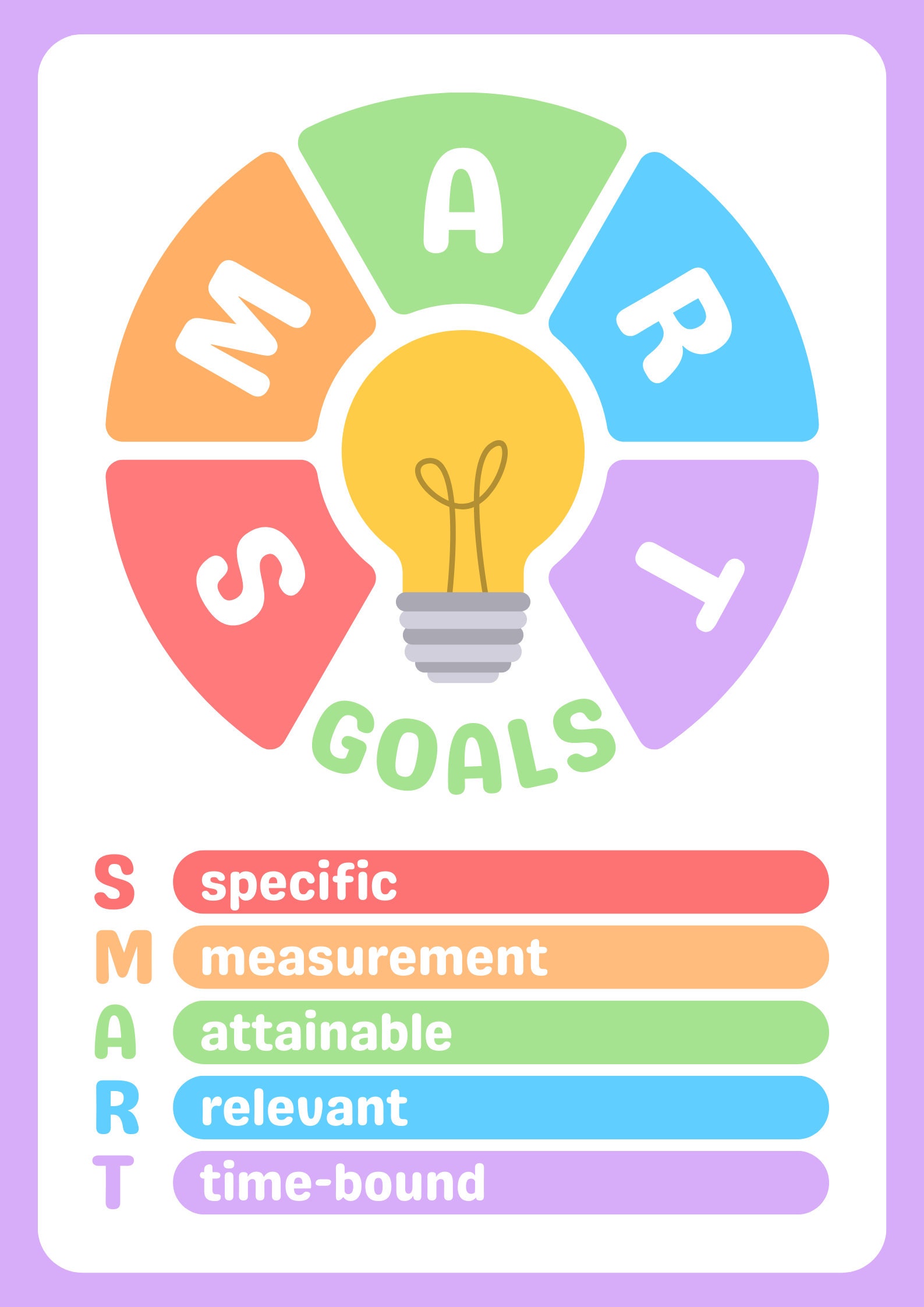 SMART Goals Poster Bundle 3 A3 Size Posters - Etsy UK