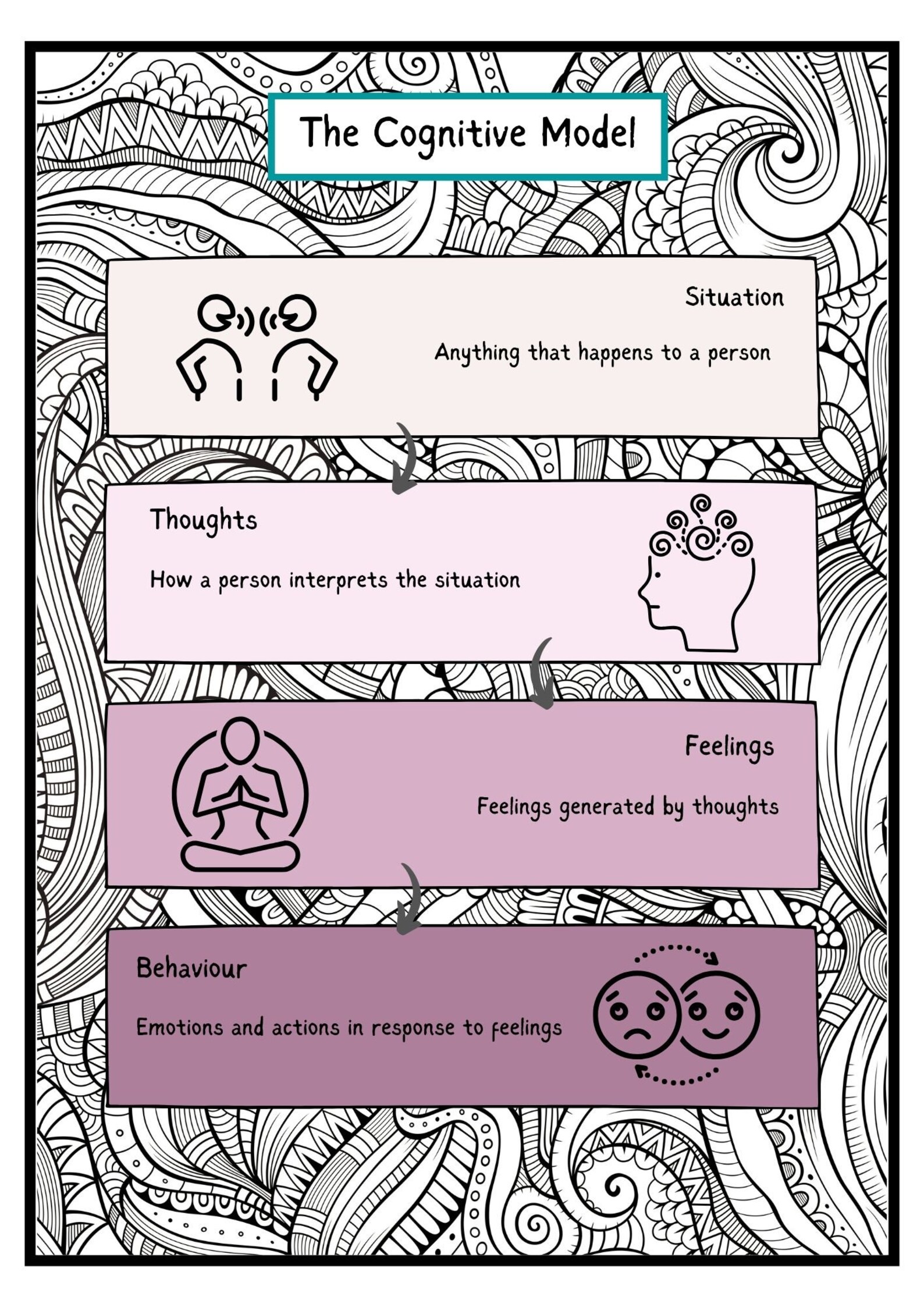 CBT Worksheet Behavioral Activation Worksheet Bundle With Mindfulness ...