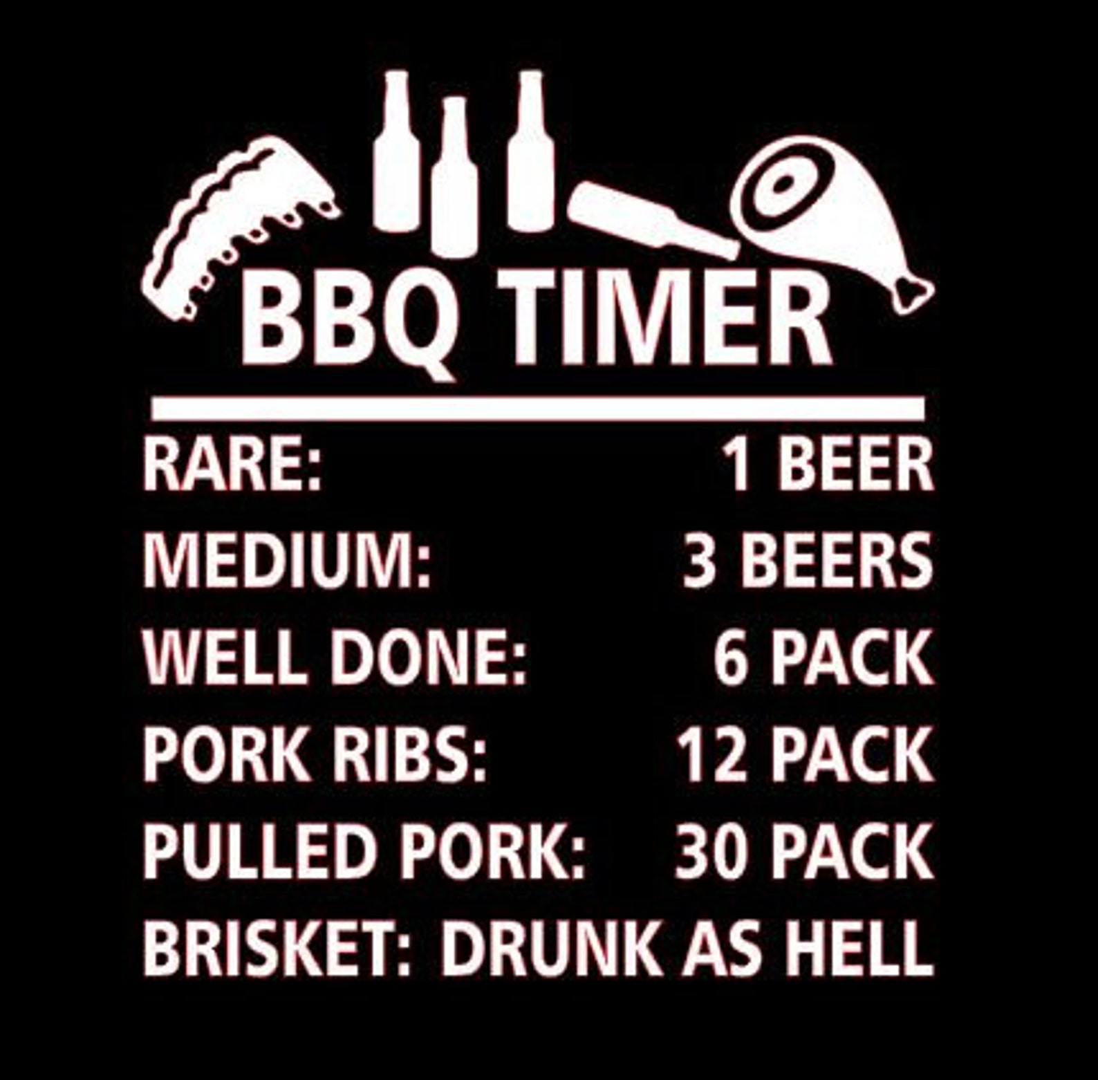 BBQ Timer Decal Sticker for Traeger or Pit Boss Smokers and - Etsy Canada