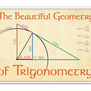 Beautiful Geometry of Trigonometry Classroom Math Poster, Educational ...