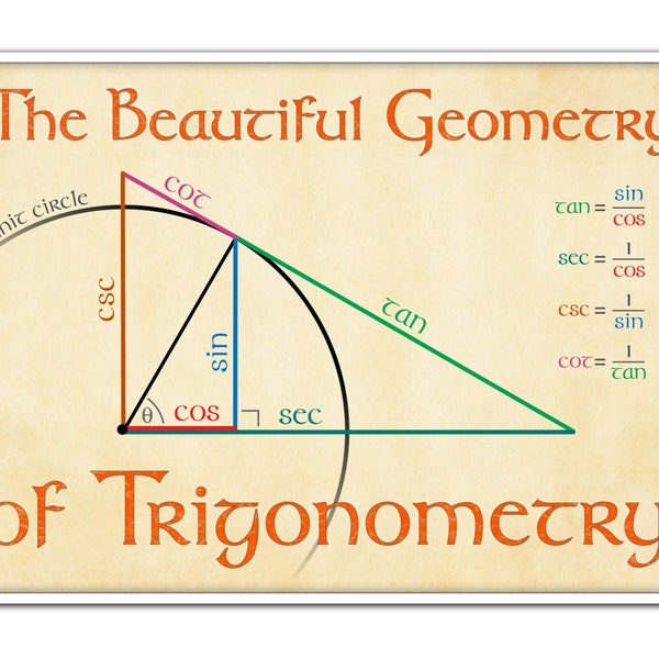 Trigonometry Poster - Etsy