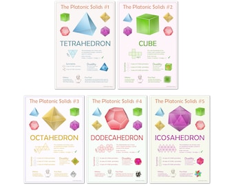 Pi: the Definition Classroom Math Poster, Educational and Motivational ...