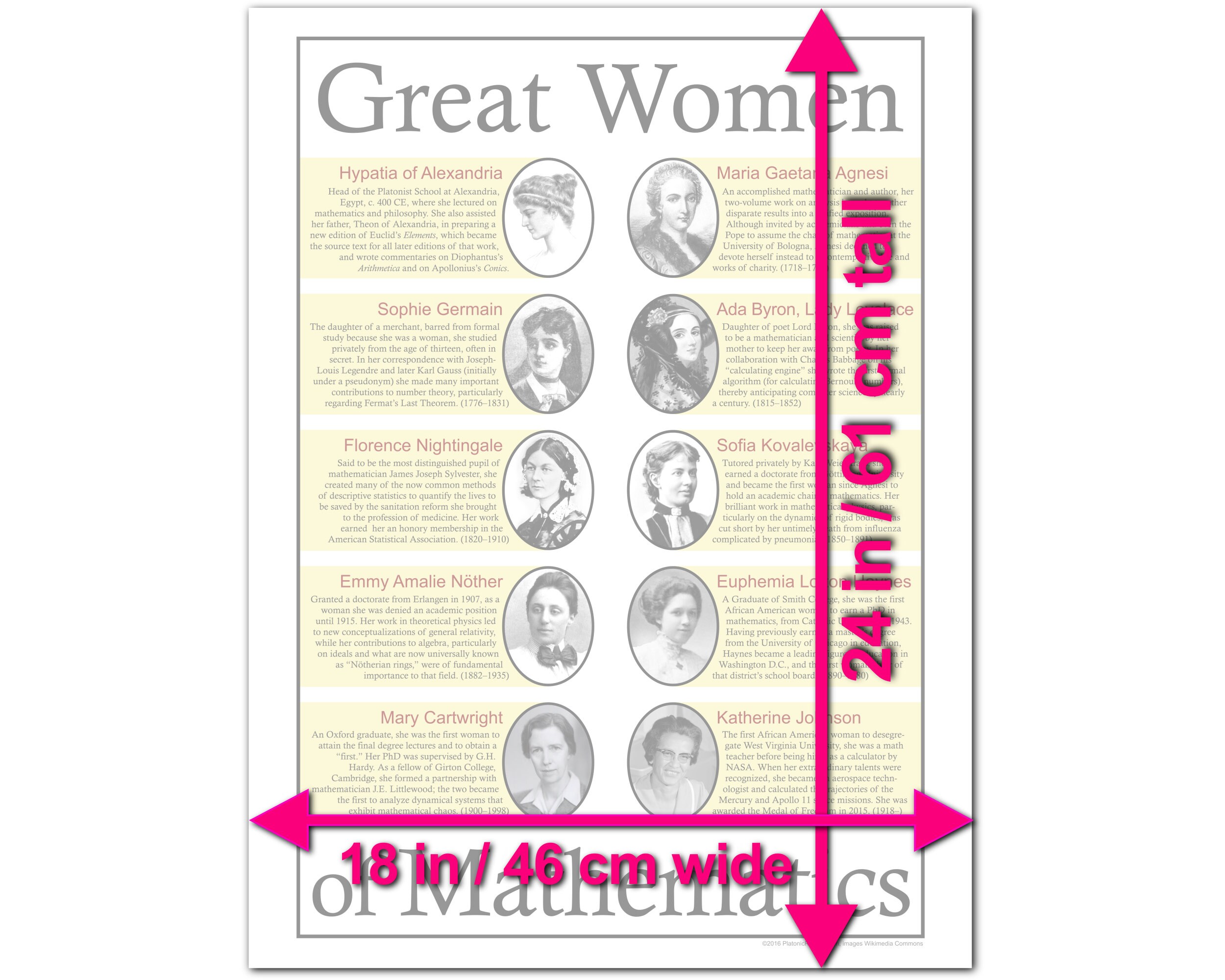Great Women of Mathematics Classroom Math Poster, Educational and ...