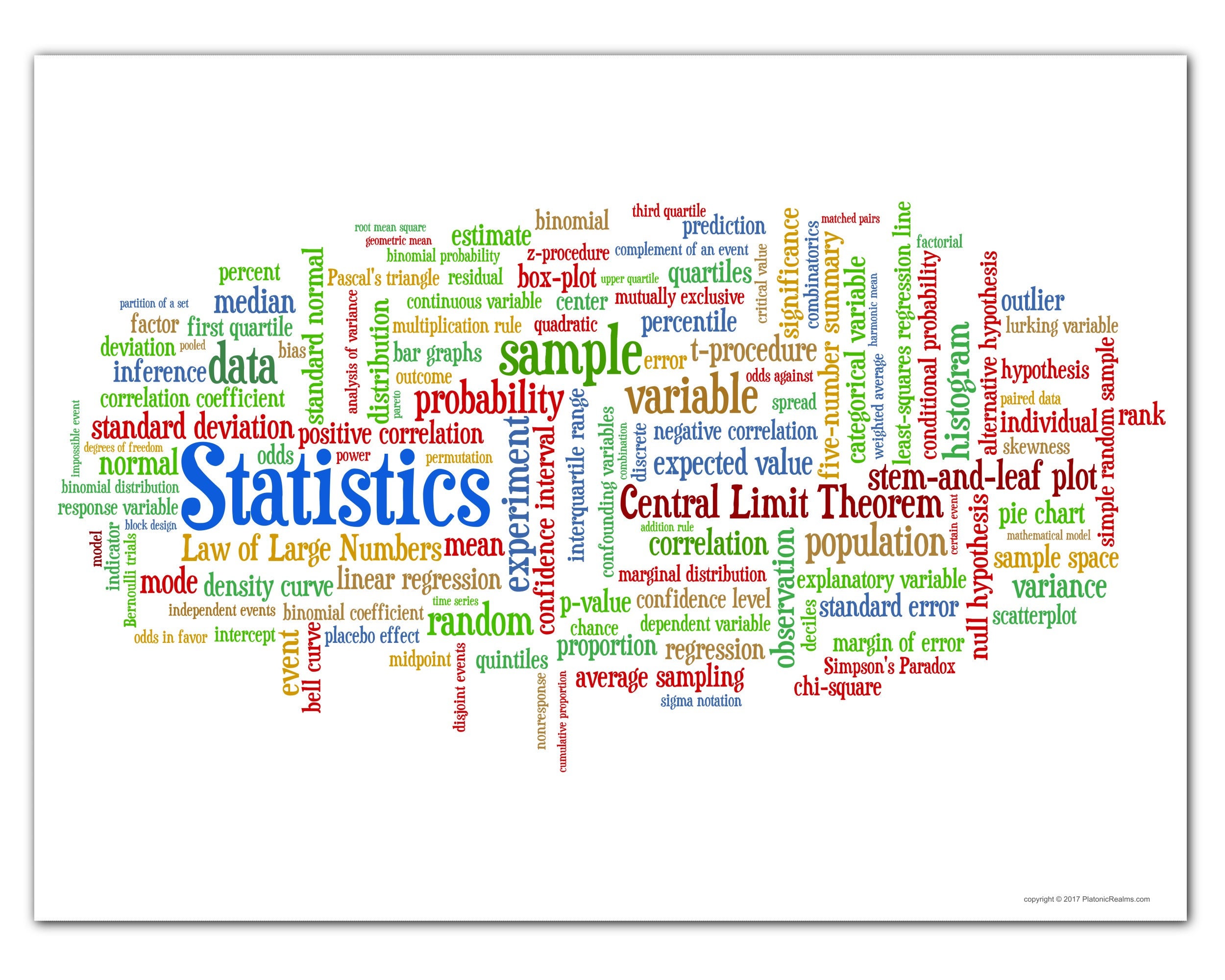 Statistics Word Cloud Poster - Etsy