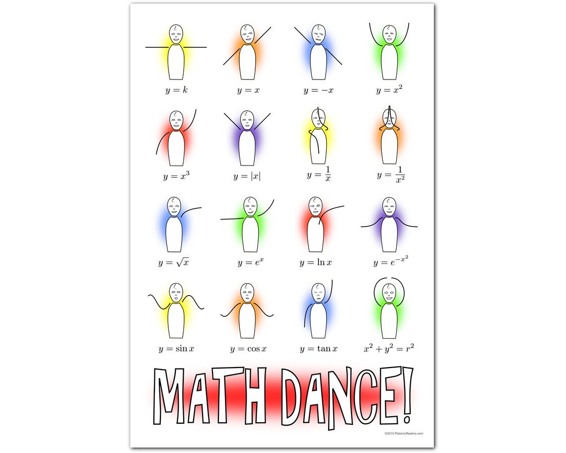 Math Dance! Classroom Math Poster, Educational and Motivational Wall ...